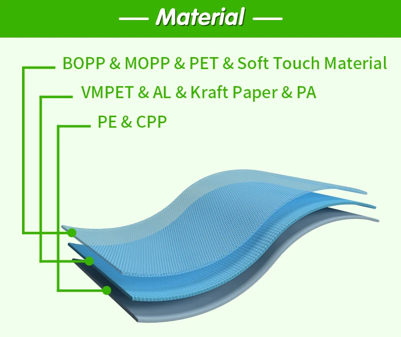 Custom Printed BOPP Biodegradable PLA Laminating Sachet