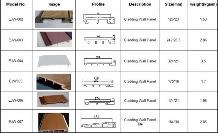 V Groove PVC PWC Wall Panels - Stylish & Durable Cladding
