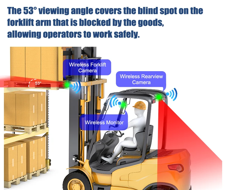 AI BSD Blind Spot Detection Pedestrian Warning Parking Reverse and Fork ...