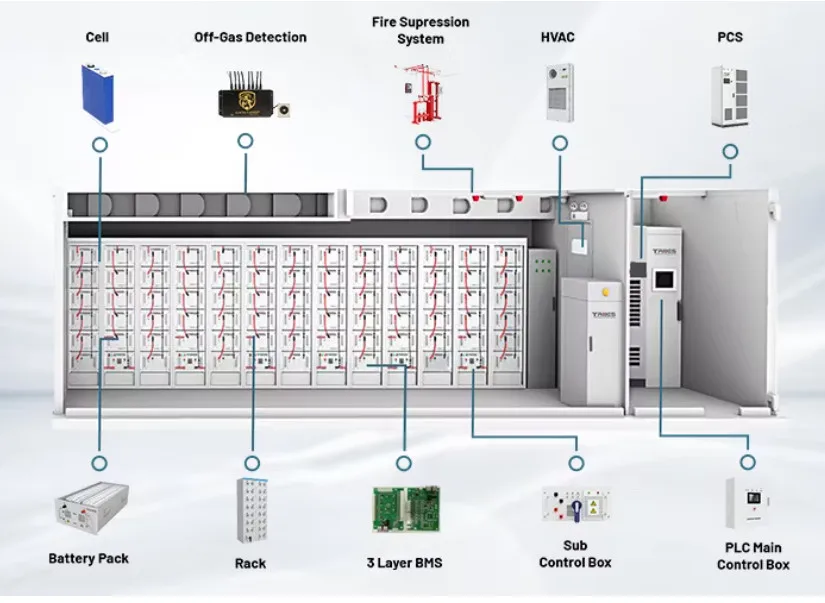 20ft 40ft Container Bess Type Fixed 500KW 800KW 1MW Megawatt Power ...