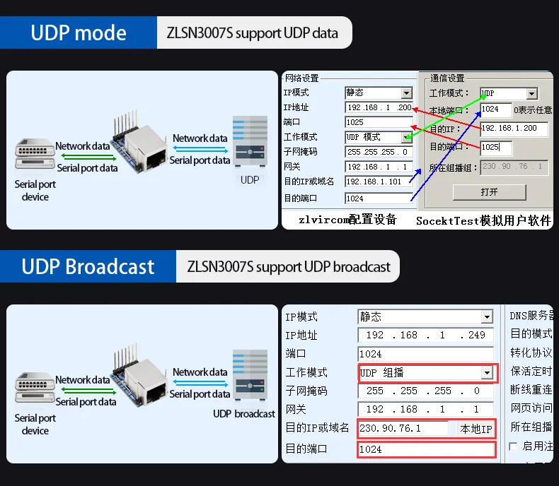 RJ45 UART Super Module - TTL to Ethernet Integration