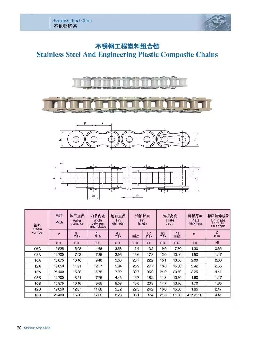 ANSI35 Plastic Roller Chain - Durable & Versatile Solutions