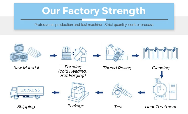Factory Direct Fasteners Price M3 M4 M5 M6 M8 M10 M12 Stainless Steel ...
