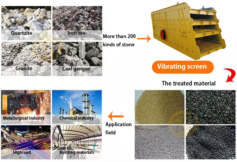 Vibration Separator Mining Screen Quarry Rock Vibrator Screen Vibrating ...