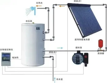 Jinneng Guatemala Shower Solar Water Heater Controller Tk 7 Energy ...