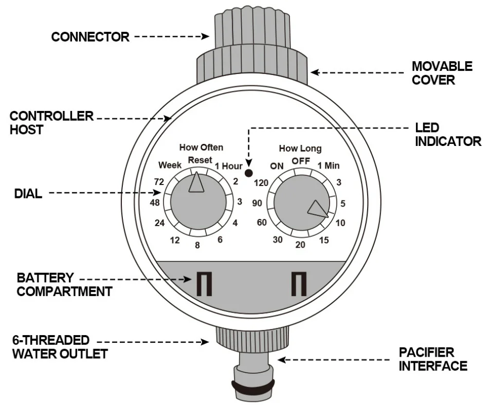Outdoor Timed Irrigation Controller Automatic Sprinkler Programmable ...