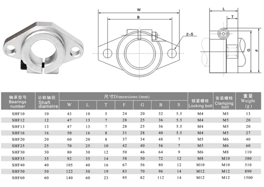 Aluminum Alloy SHF8 SHF10 SHF12 SHF16 CNC Linear Shaft Support