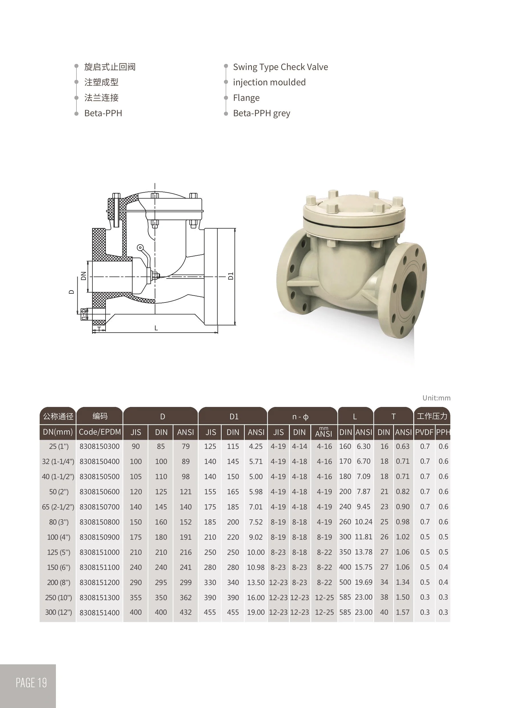 Flanged Plastic Check Valves - Reliable Industrial Solutions