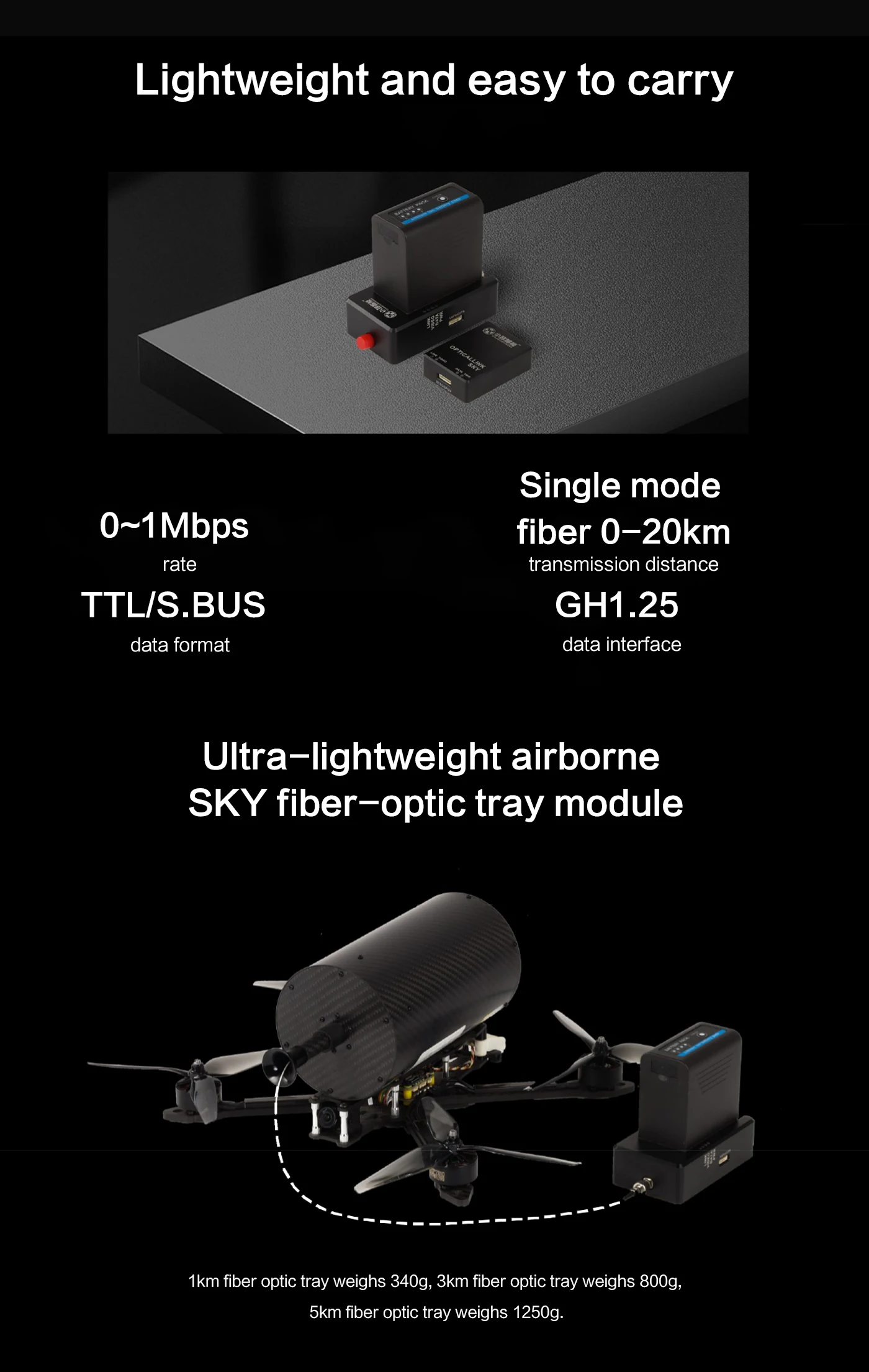 Axisflying Optical Fiber Image Date Module for FPV Drones