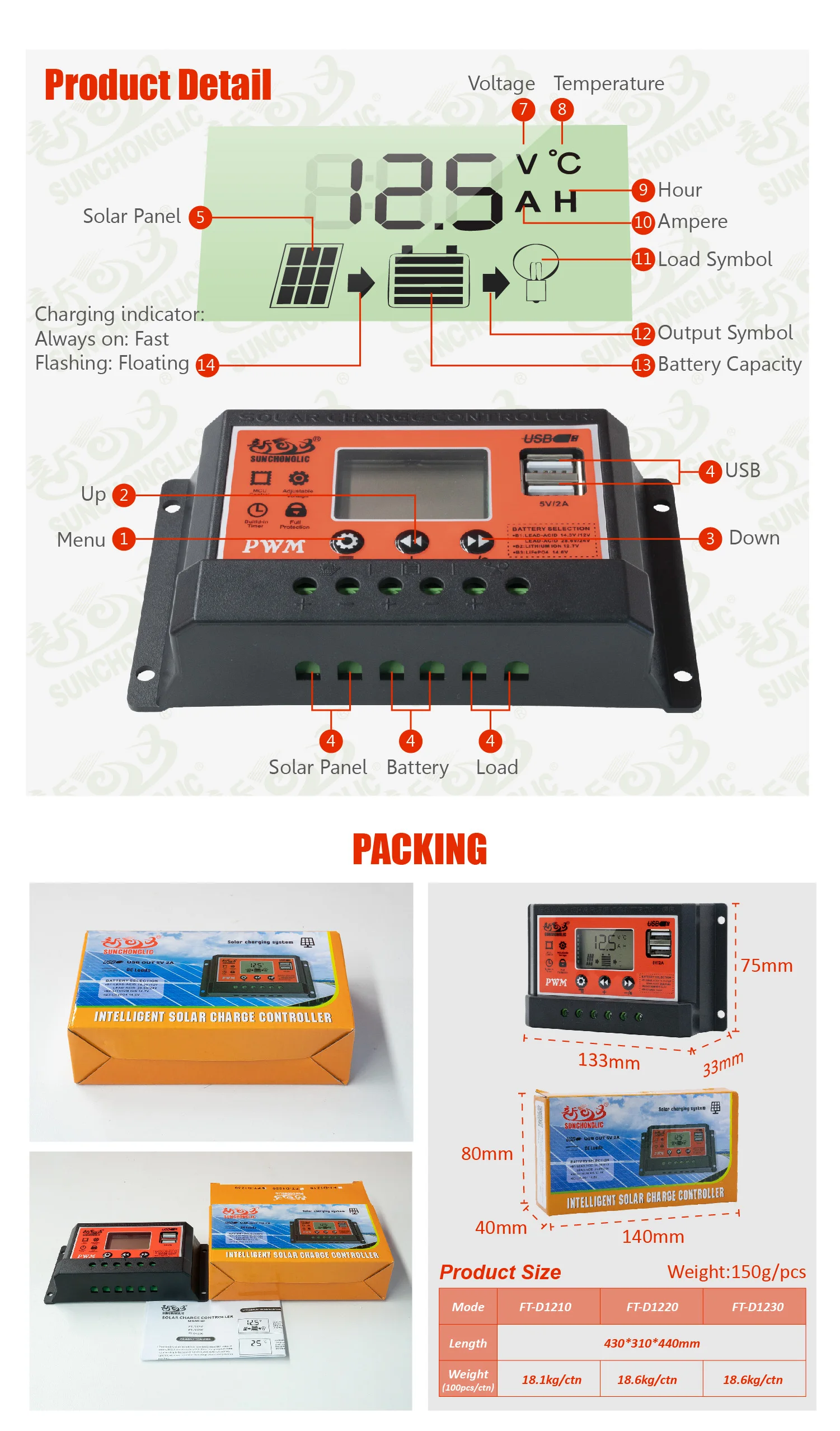 Sunchonglic Solar Panel Regulator 12v 24v 30A Dual USB