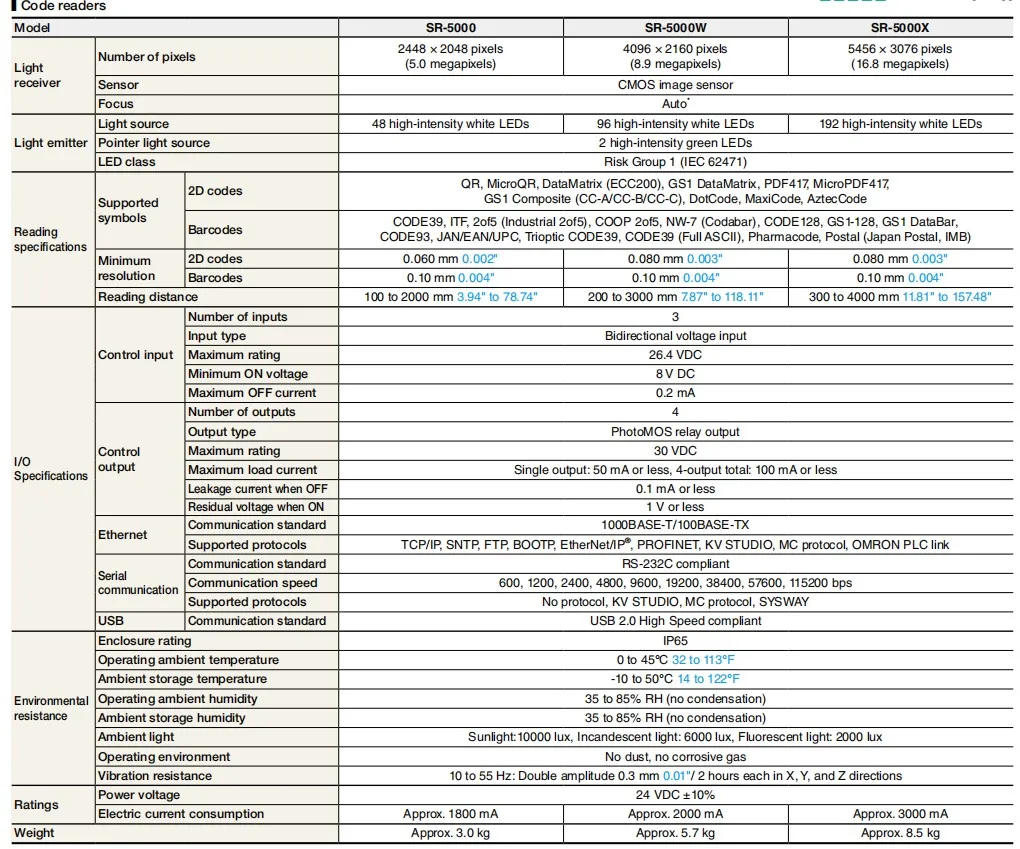 좋은 가격 KEYENCE SR-5000 산업용 바코드 리더기와 창고 물류 익스프레스| Alibaba.com