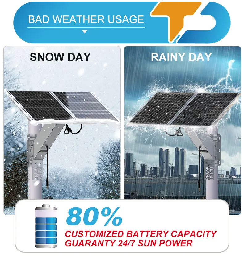 Tecdeft Solar Cctv Camera 4g Sim Card Ptz Lithium Battery Pack 12.8v ...