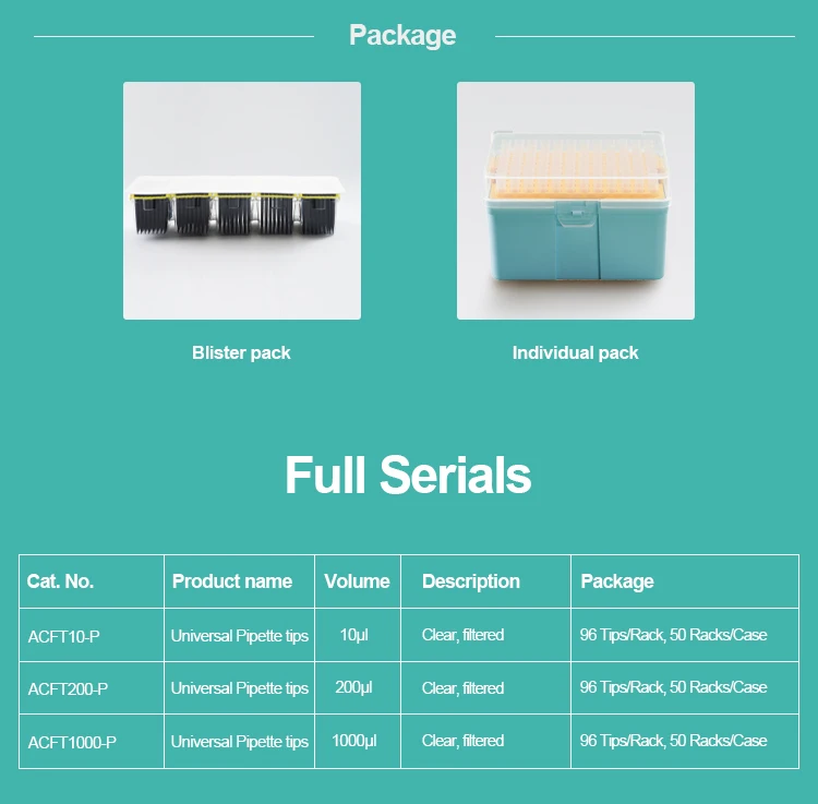 10ul Plastic Transparent Non-filter Pipette Tips For Eppendorf - Buy ...