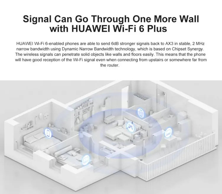 Huawei Wifi 6+ Router - Gigabit Port 3000M Wireless Router AX3
