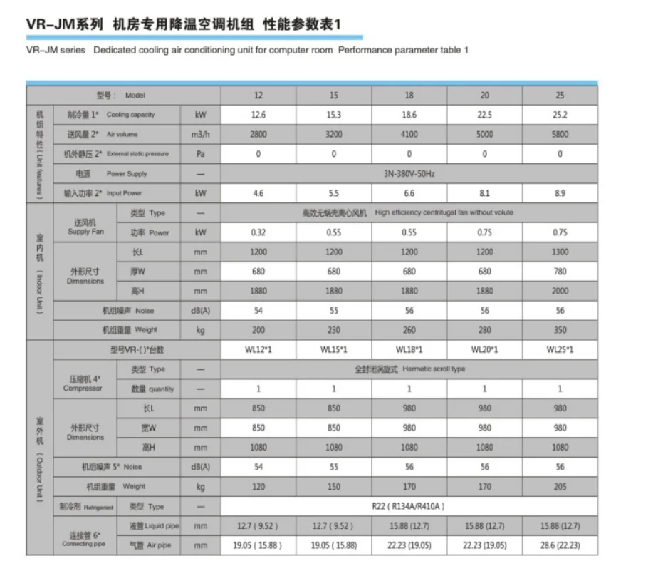100kw Precision Air Conditioning System for Data Centre