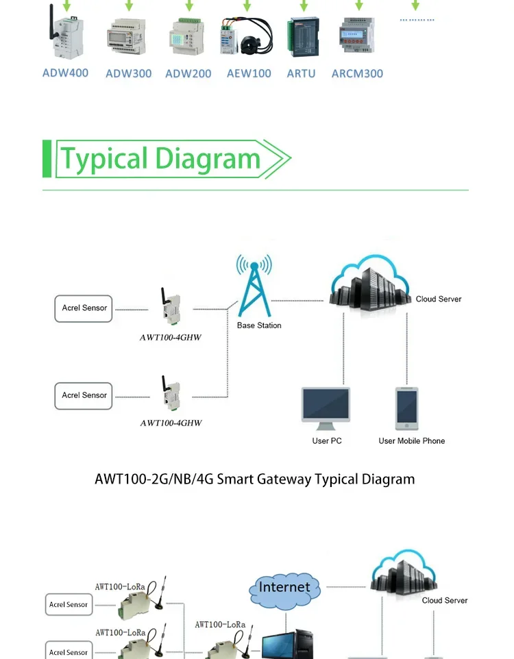 AWT100 RS485 MQTT Protocol Wireless 4G Communication Terminal for IOT ...
