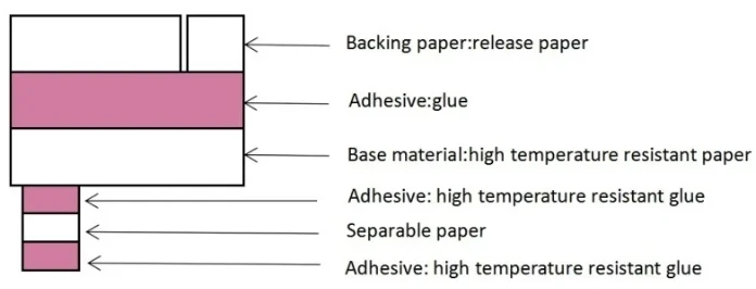 High Speed Flying Splice Tape for Paper Webs Reels Flying Splice ...