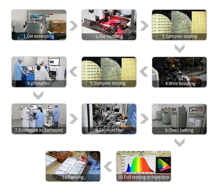 Learnew Free Sample Flip Chip 1w 222nm 254nm Uv Led 3535 250nm 265nm ...