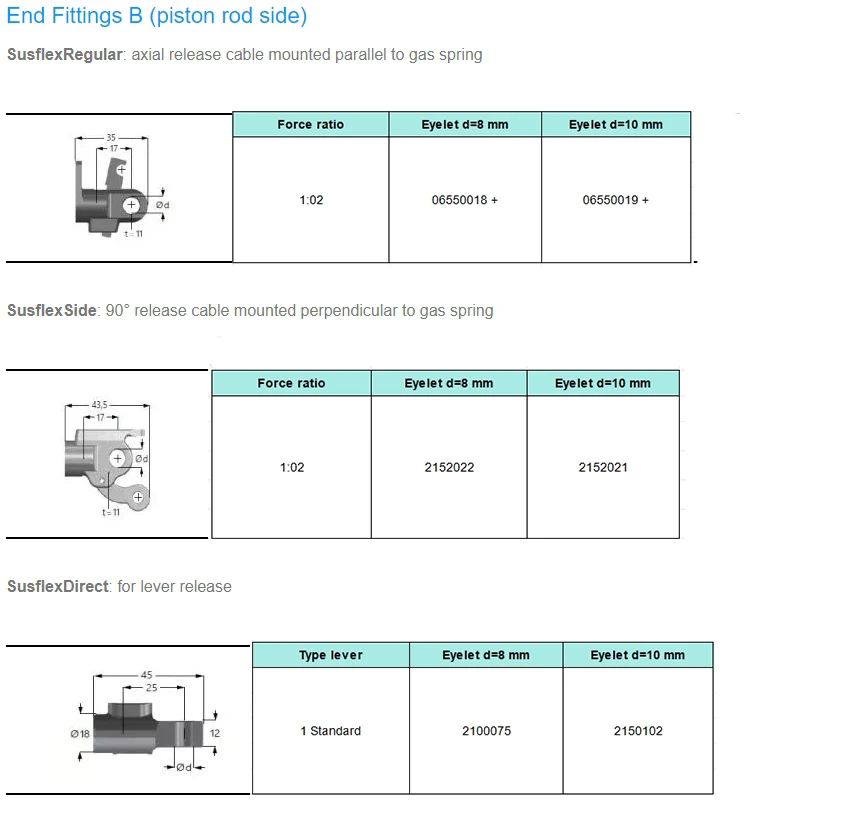 OEM Locking Gas Struts Gas Lift Compression Lockable Gas Spring for ...