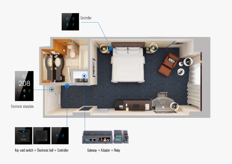 Hotel Room Intelligent Service System - RCU Gateway Host