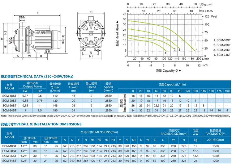 Alibaba.com: 50Hz 1 HP single phase electric centrifugal water pump for ...