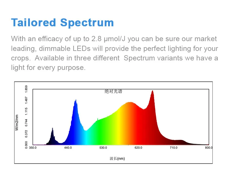 Sylstar Diy Full Spectrum Lm281b Lm301b 301h Led Panel 3000k 5000k Led ...