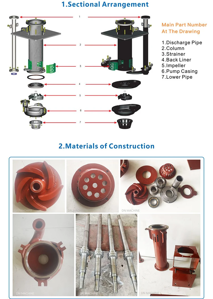 High Pressure Dewatering Sludge Suction Vertical Underwater Slurry Pump ...