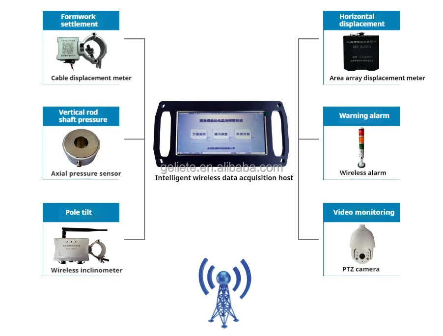 Wireless High Formwork Scaffold Safety Monitoring System Axial Pressure ...