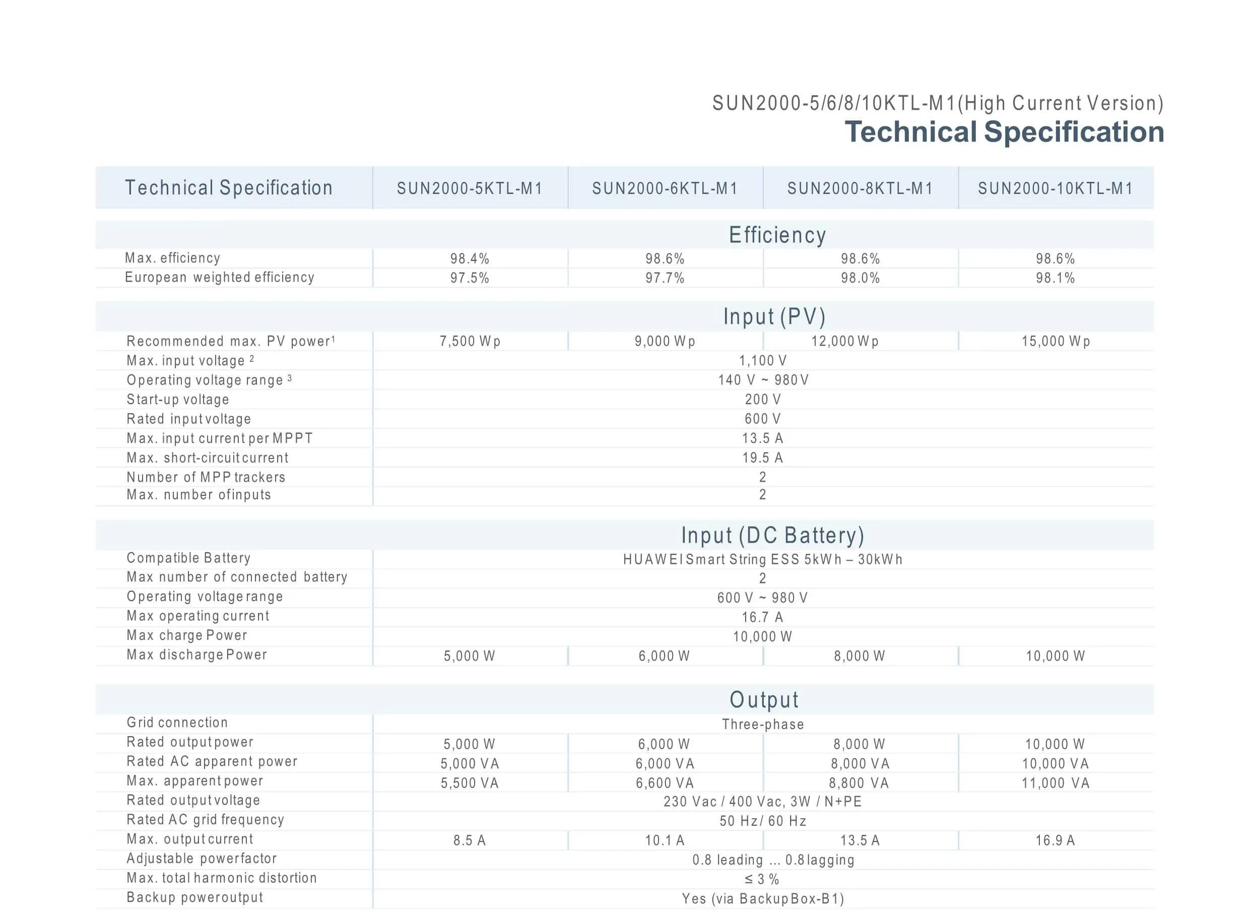 华为逆变器sun2000-7ktl-m1 Sun2000-6ktl-m1 5kw 6kw 8kw 10kw 12kw美国欧盟sun2000 5ktl M1太阳能逆变器 - Buy 华为逆变器 ...