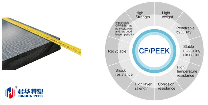 Thermoplastic Peek Composite Carbon Fiber Sheet - 332℃ Distortion ...