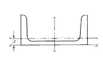 Galvanized c Purlins Price List Cold Formed Gi c Type Channel Steel ...