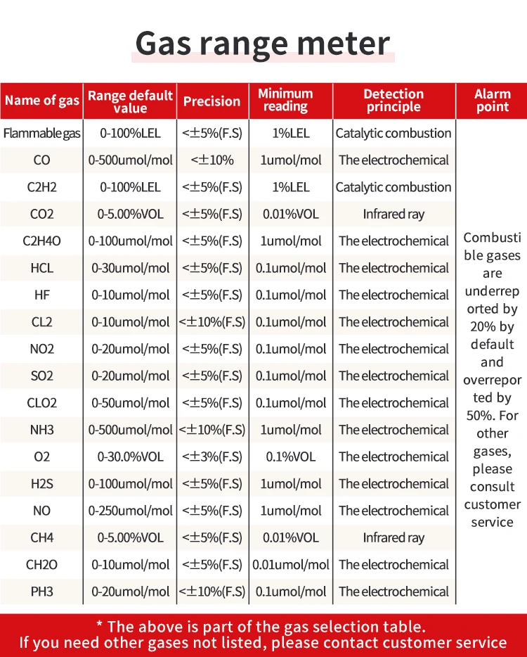 Atex Lcd Display Portable Handheld Harmful Combustible Gas Meter Carbon ...