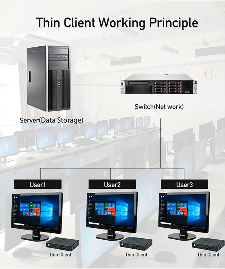 Sharerdp Custom Fl900n RK3568 A55 2.0ghz 2 Lan Cloud Computing PC