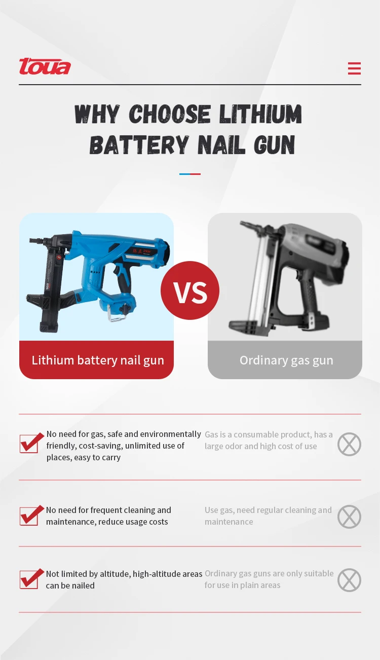 Toua DCCN40A Battery Powered Steel Nails Nail Gun for DIY