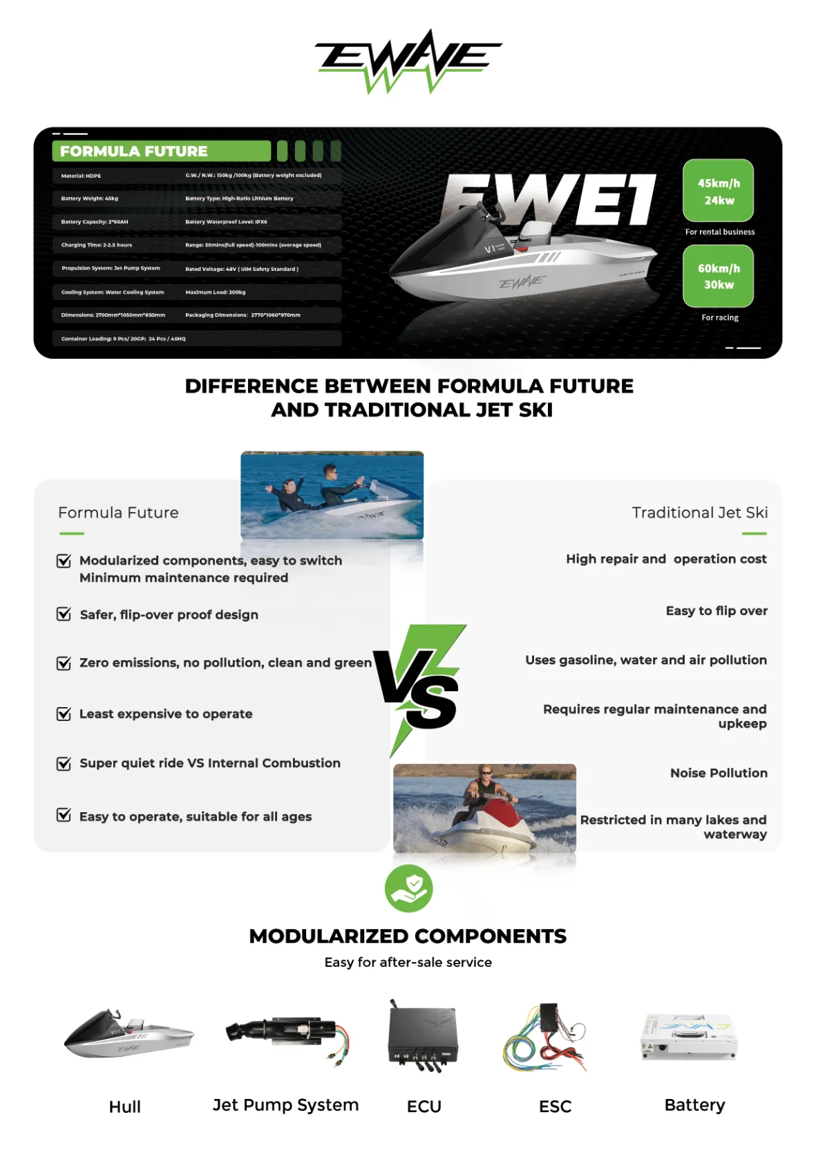 F1 on Water Jet-Ski Formula Future EWAVE Sports Jetski Jet Ski Surfing E RC Electric Ships Yacht ...