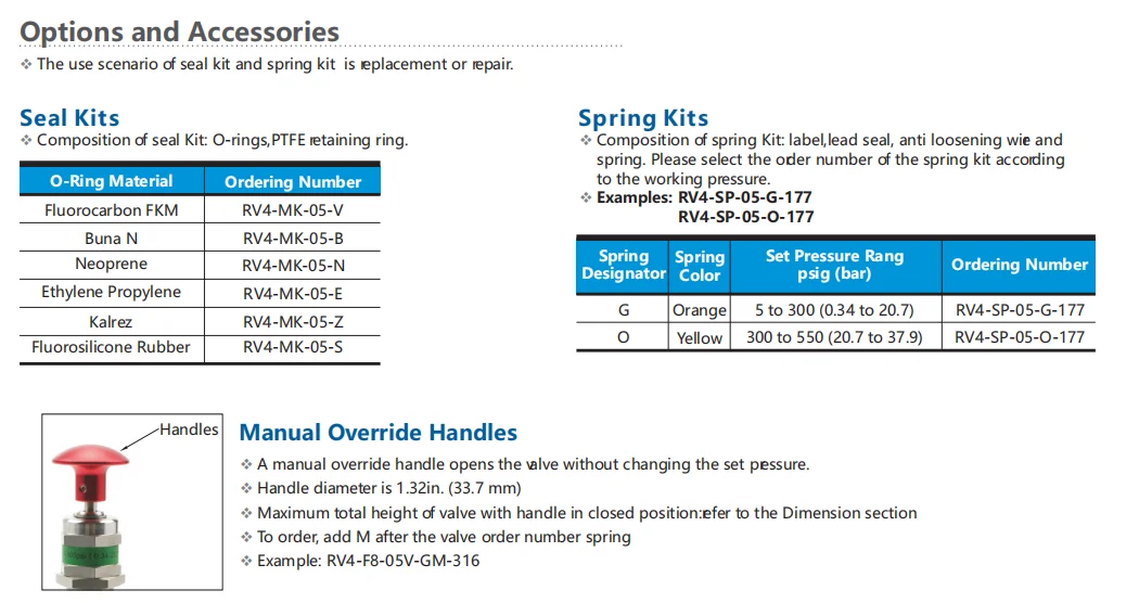 Swagelok Type Stainless Steel 5 To 550 Psi Set Pressure Safety Relief ...