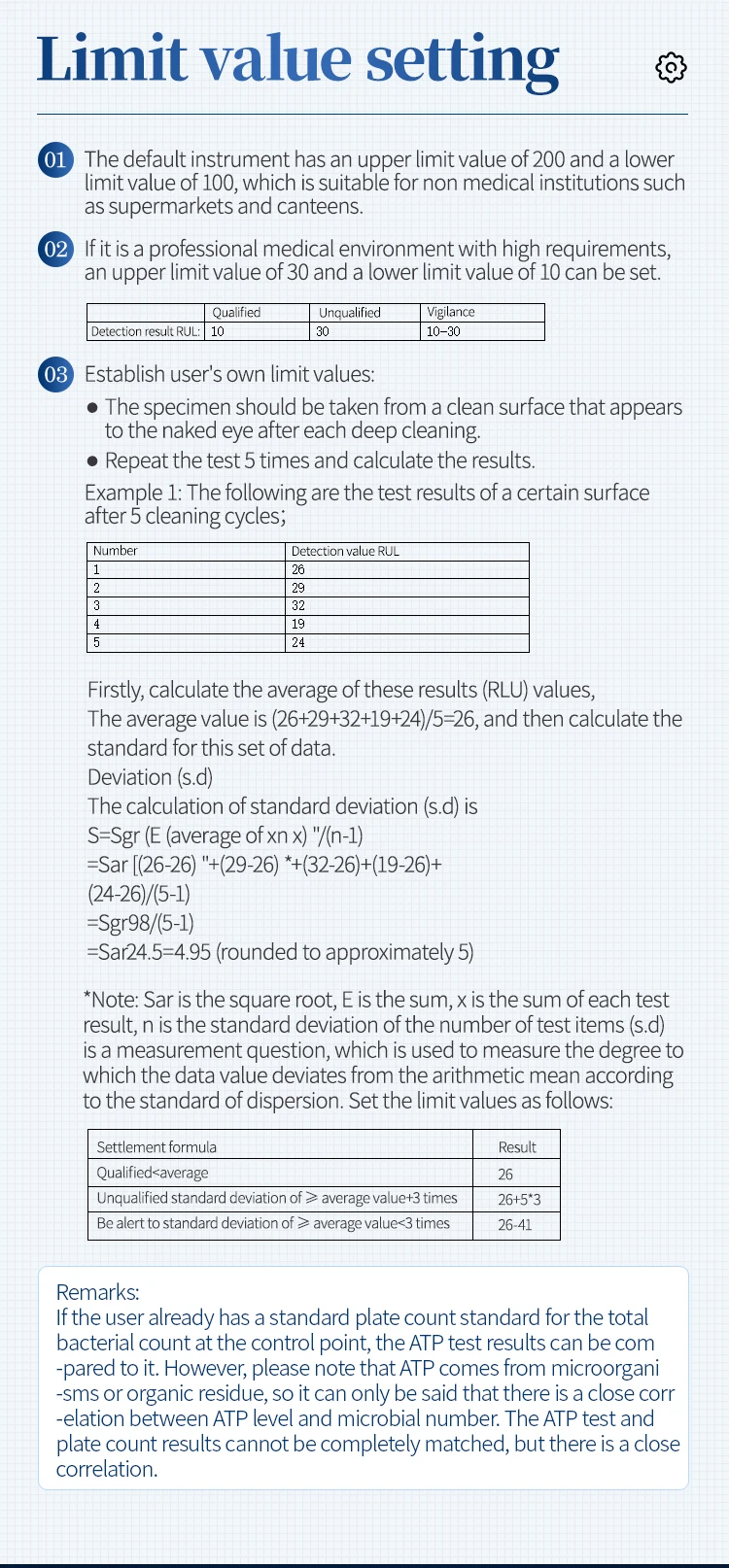 Handheld ATP Bacteria Detector for Food Microbiology Testing