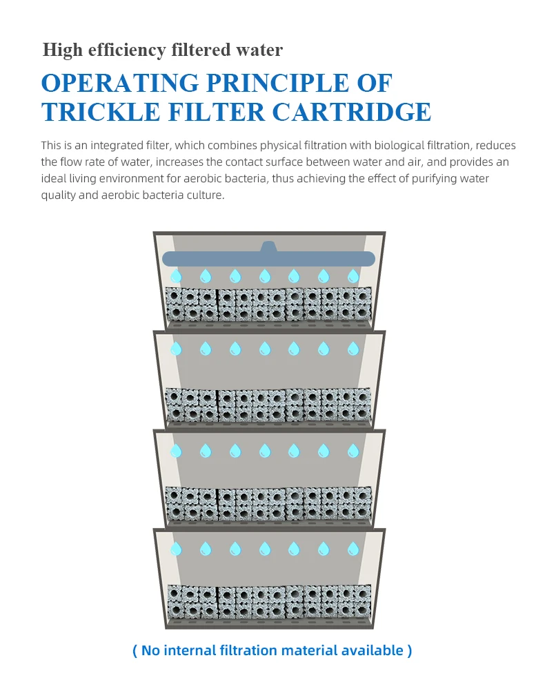 Qlozone Aquarium Fish Tank Trickle Tower Filters - Wholesale