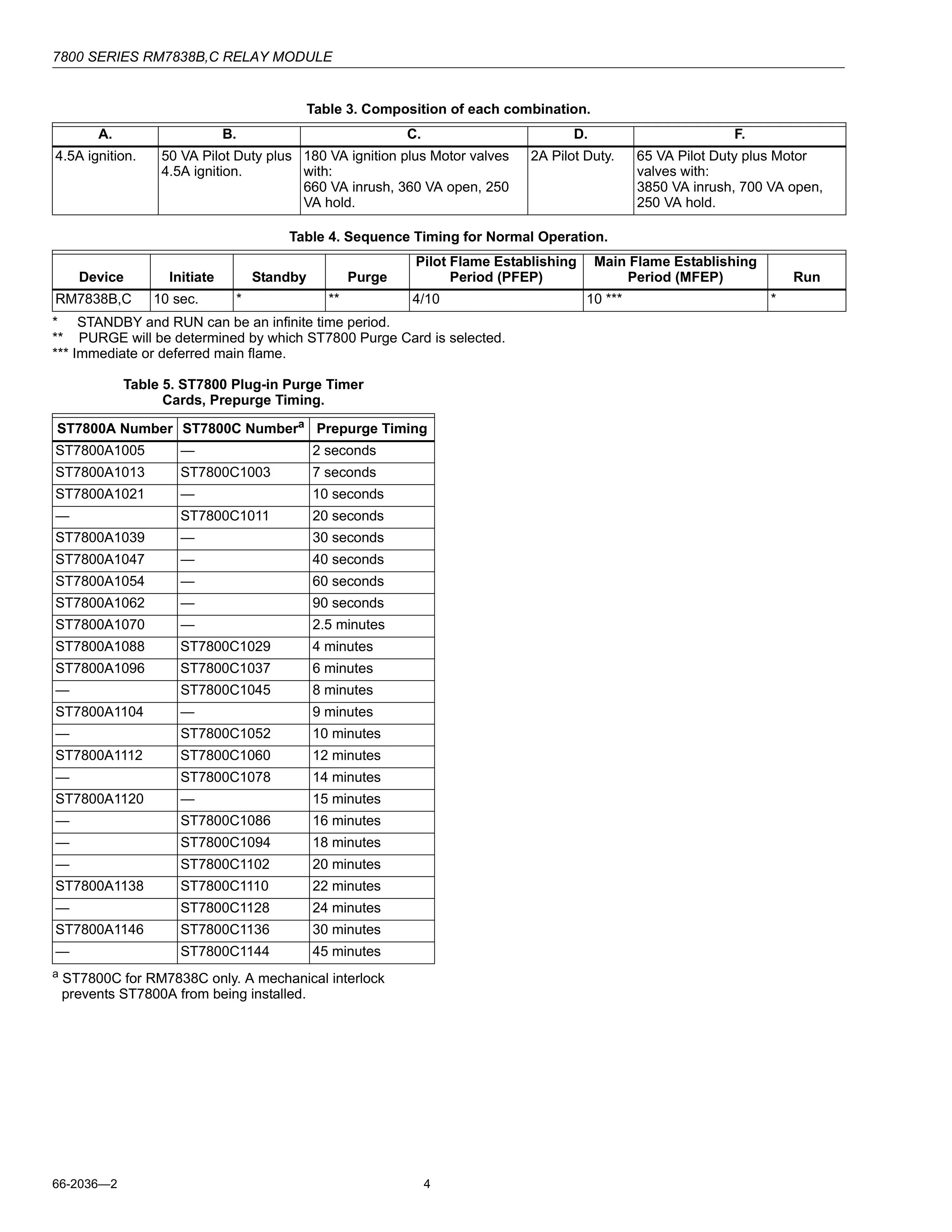 Honeywell Semi Automatic Programming Control,RM7838C1004| Alibaba.com