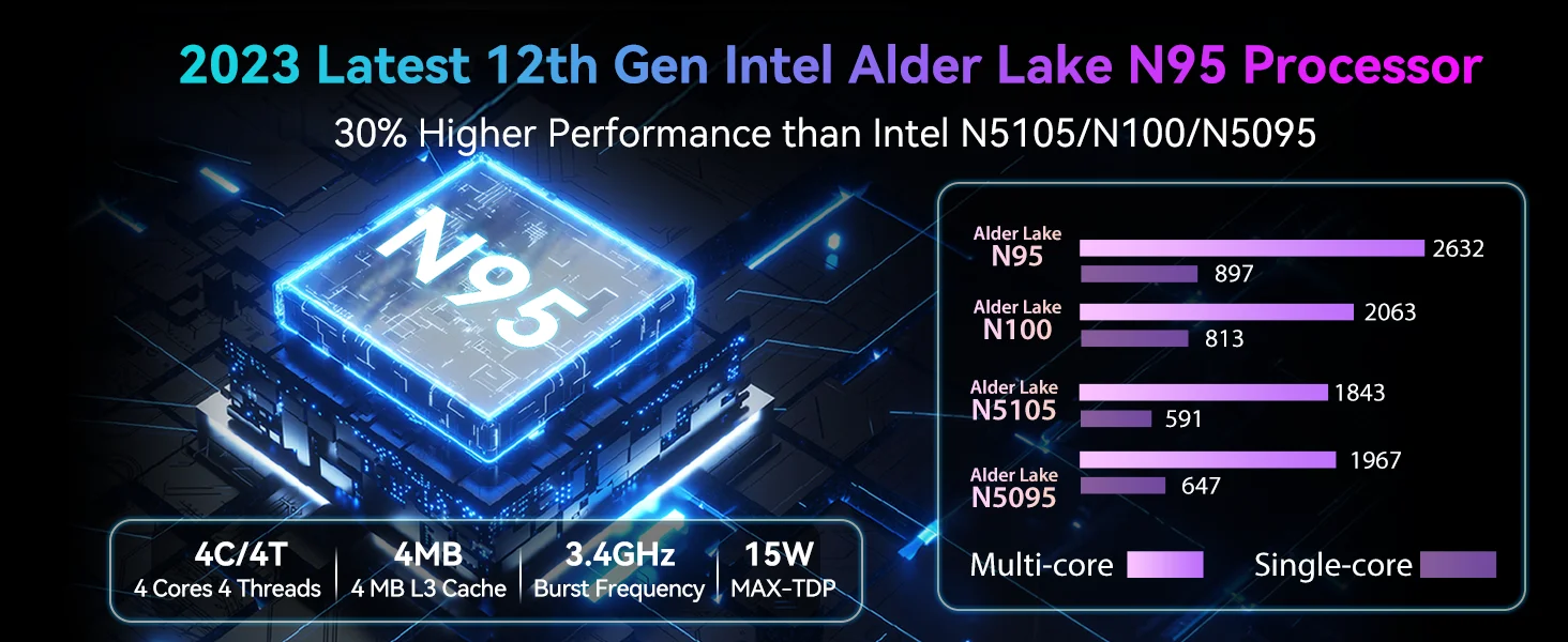 Mini Pc 12th Gen Alder Lake N97 Ddr5 16gb 512gb Ssd Vesa 4k Hd-mi ...