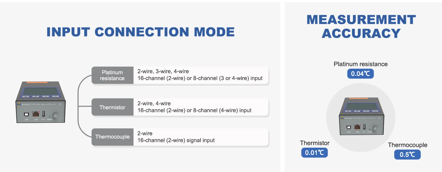 Handheld Multi Channels Data Logger Temperature 16 Channel Thermocouple ...