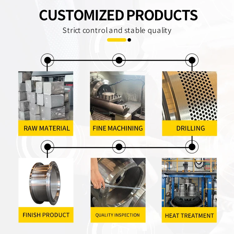 Stainless Steel X46cr13(4Cr13) High Productivity Ring Die for CPM Pellet Mill in Feed Machinery ...