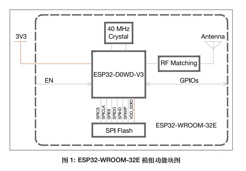 Esp32 Wroom 32e Espressif Online Dual Core Wi Fi And Module Esp32 Eco V3 With Pcb Antenna