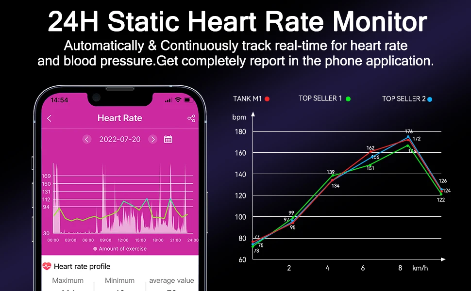 1.91 Inch 320*386 Ips Hd Screen Oem Odm Sdk Api Realtek 8763 Chip Sports Smartwatch Call Gps ...