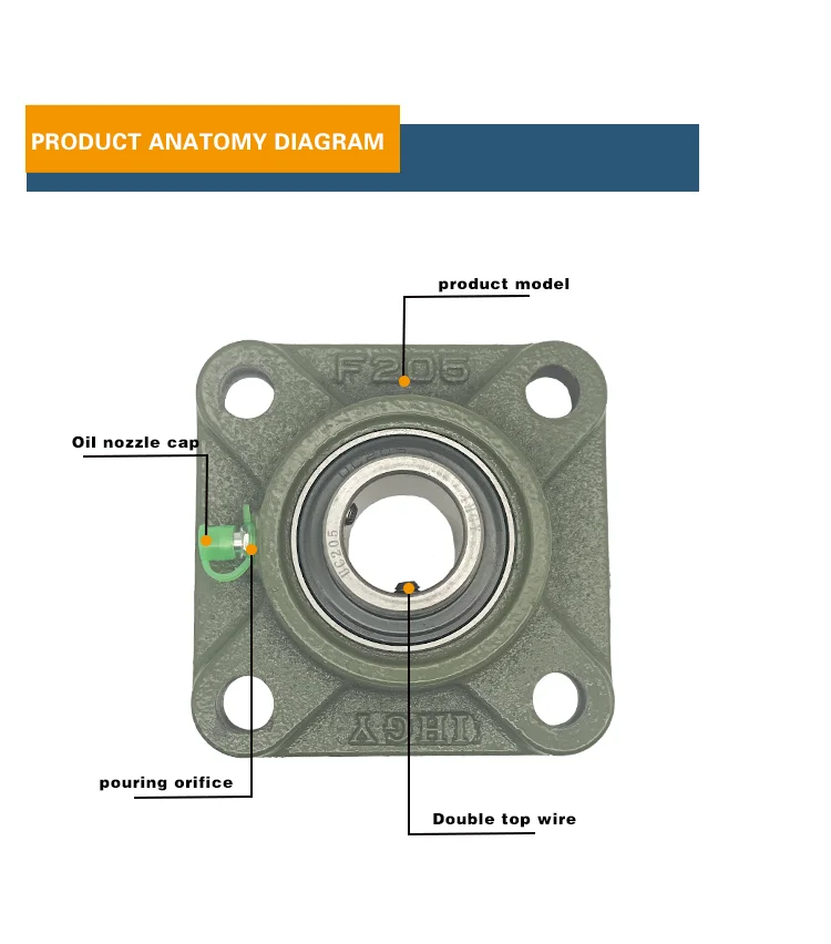 20mm Pillow Block Bearing Ucf 204 Square Flanged Ball Bearing Unit With Housing F204 Ucf204 ...