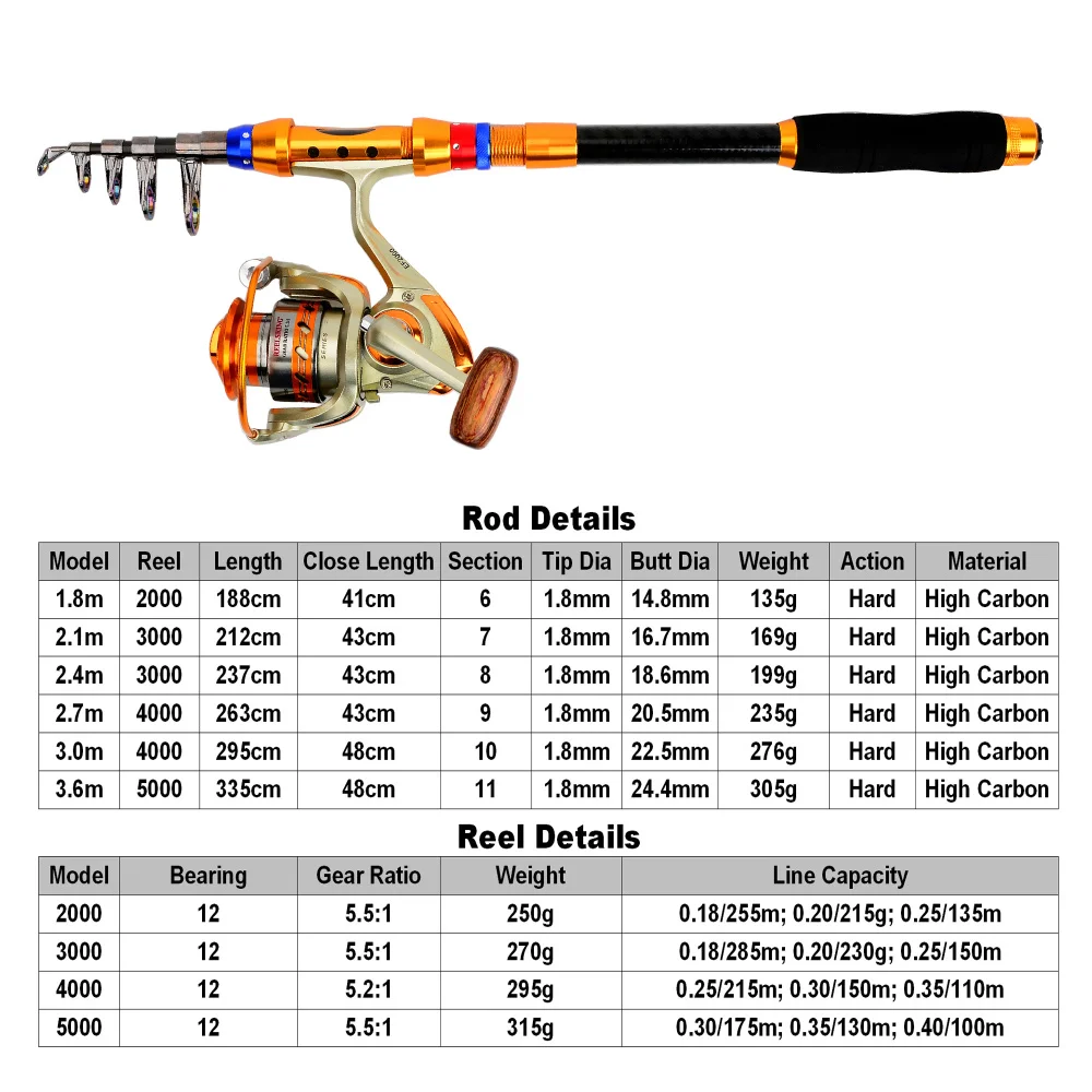 Toplure 1.5m 1.8m 2.1m 2.4m 2.7m 3.0m 3.6m Spinning Fishing Stick ...