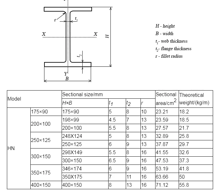 Structural Beam Steel H-beams Section Hot Rolled Iron Carbon Steel I ...
