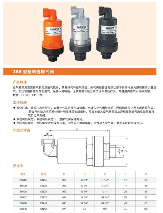 UPVC PP PVC plastic automatic intake and exhaust valve Plastic recharge ...