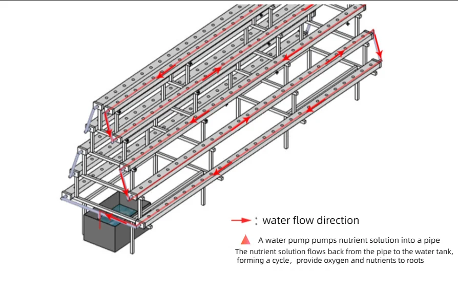 High Quality Vertical Hydroponic Nft System Nft Hydroponics Pvc Channel ...