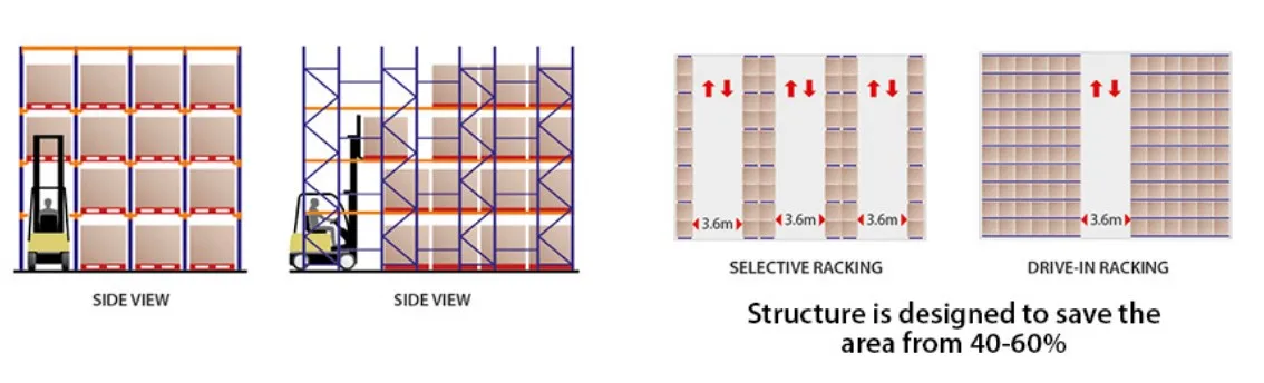 Shandong Heavy Duty Shelving - Multi-Level Storage Solutions